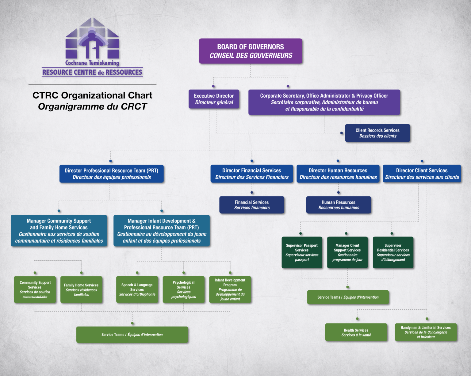 About Us – Cochrane Temiskaming Resource Centre- CTRC